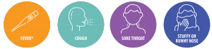 Influenza (Flu) – Department of Public Health