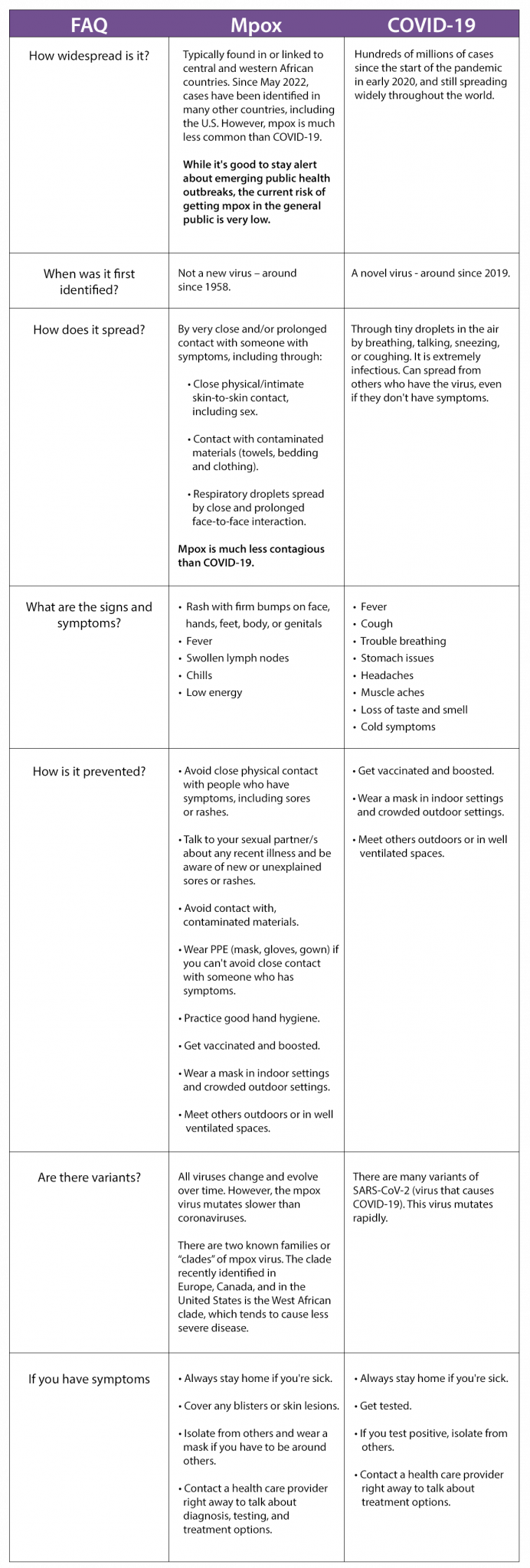 Monkeypox (mpox) – Department of Public Health